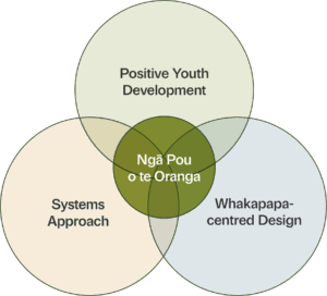 How We Work – Reconnect – Family Services